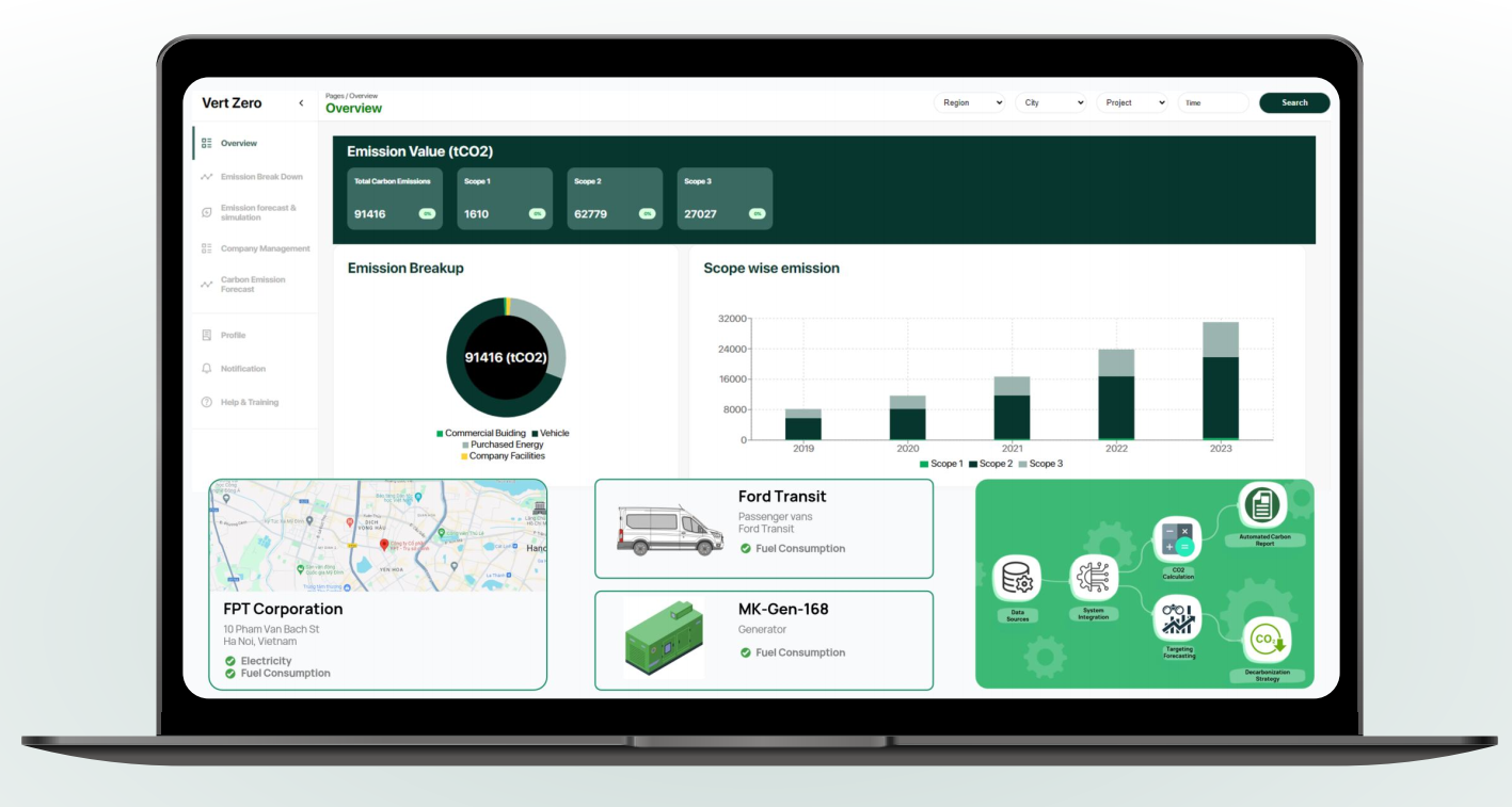 VertZéro Giải pháp kiểm kê khí nhà kính - Chuyển Đổi Số Việt Nam
